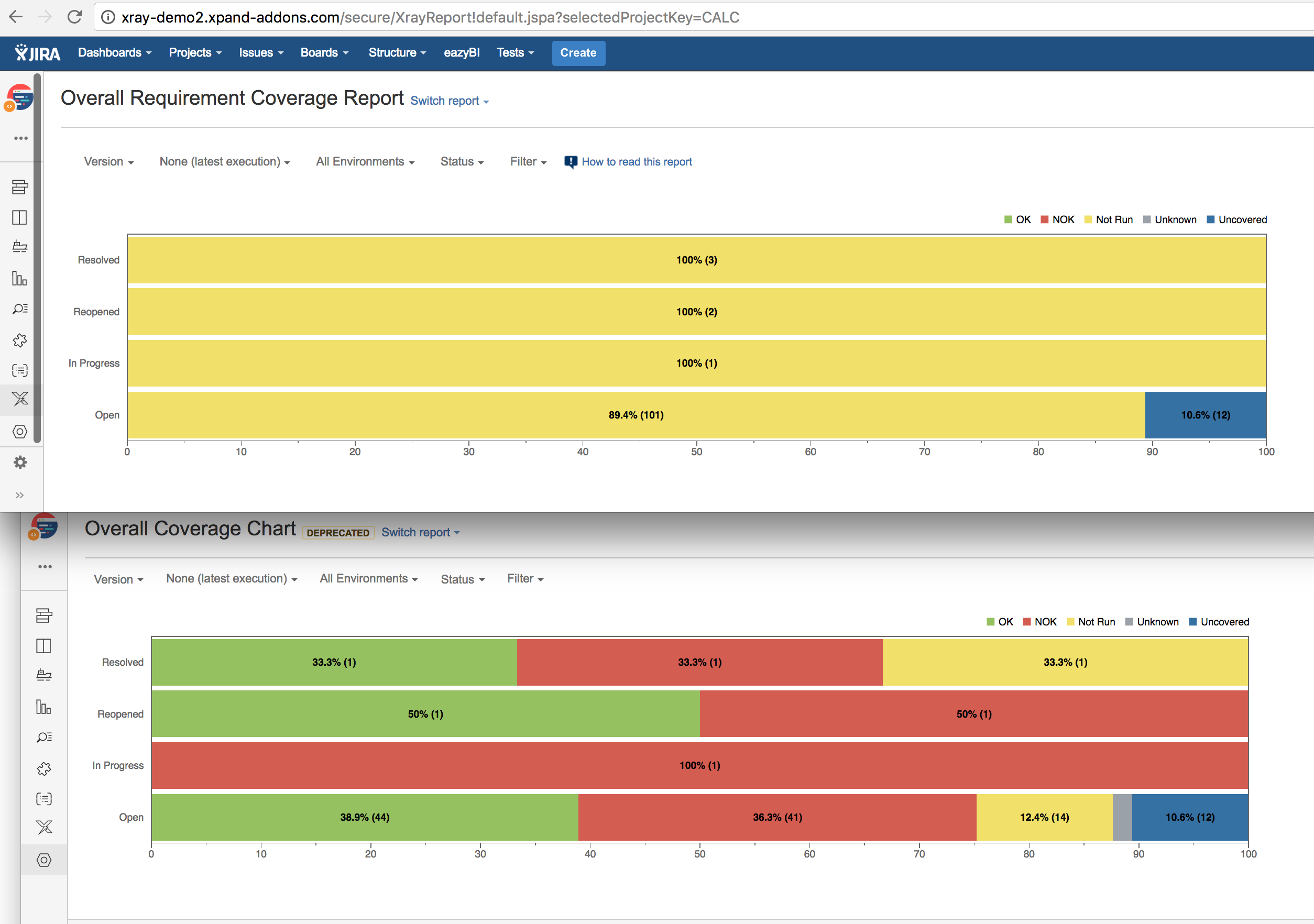 [XRAY-1644] Requirement Coverage Report is not correct in new report - Xblend Issue Tracker